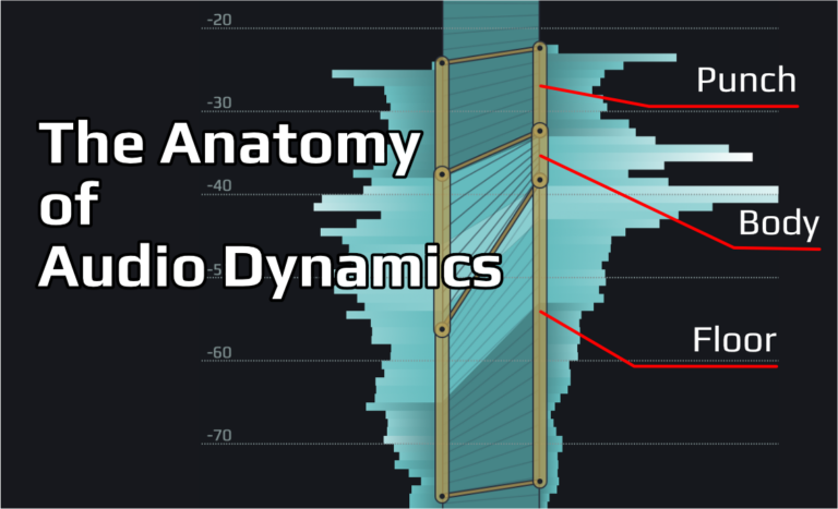 The Anatomy of Audio Dynamics - Playfair Audio