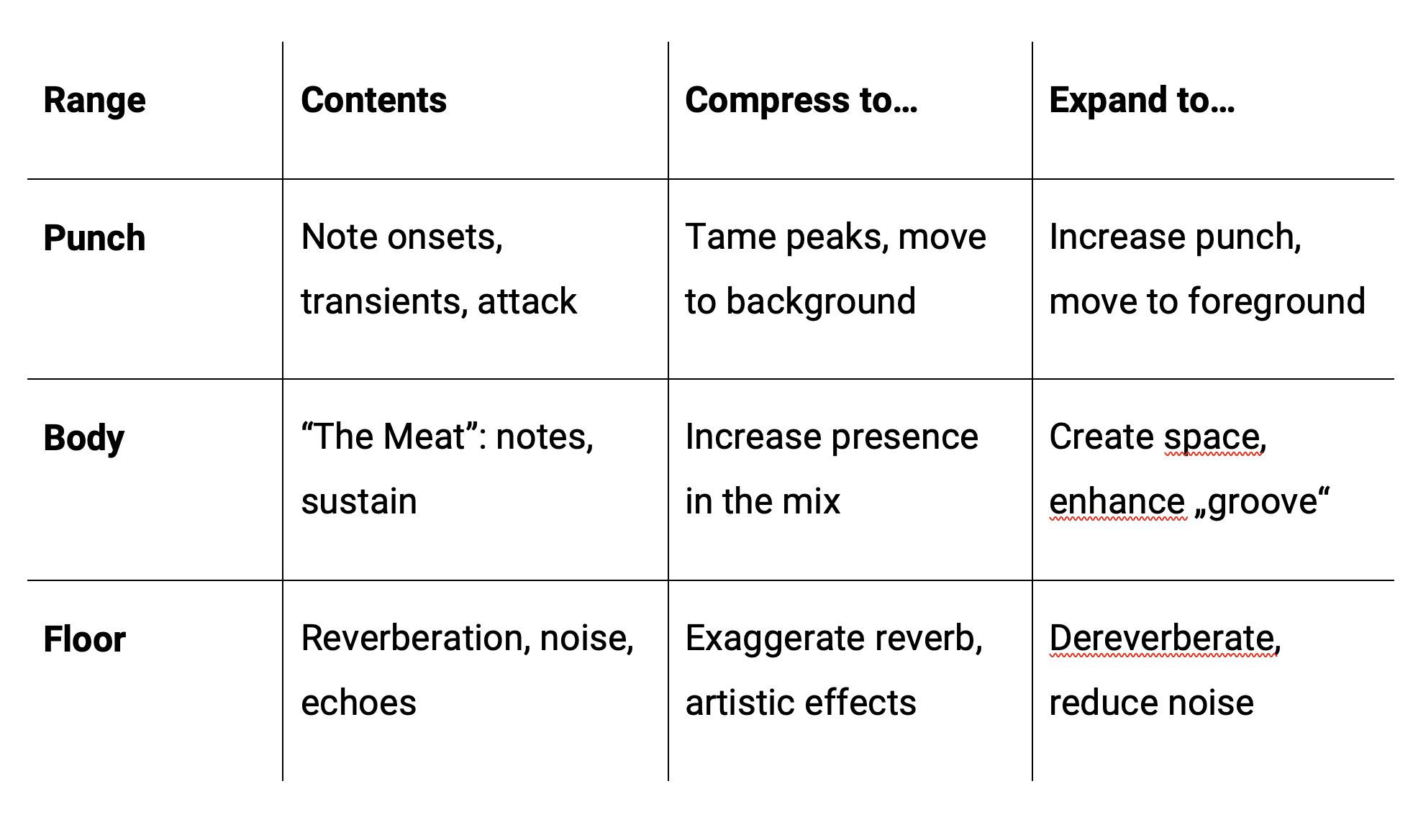 The Anatomy of Audio Dynamics - Playfair Audio