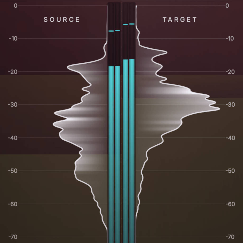 Dynamic Grading - Playfair Audio
